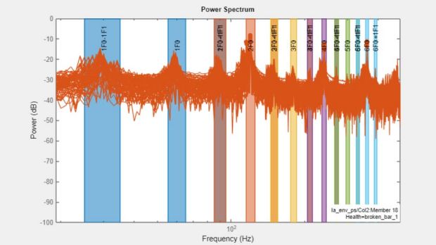 Predictive Maintenance Toolbox - MATLAB