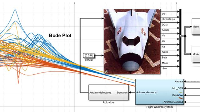 Simulink Control Design - MATLAB