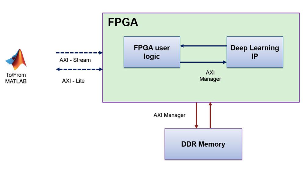Vision HDL Toolbox - MATLAB