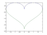 Plot heart - File Exchange - MATLAB Central