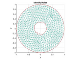 Find Holes in Triangular Mesh - File Exchange - MATLAB Central
