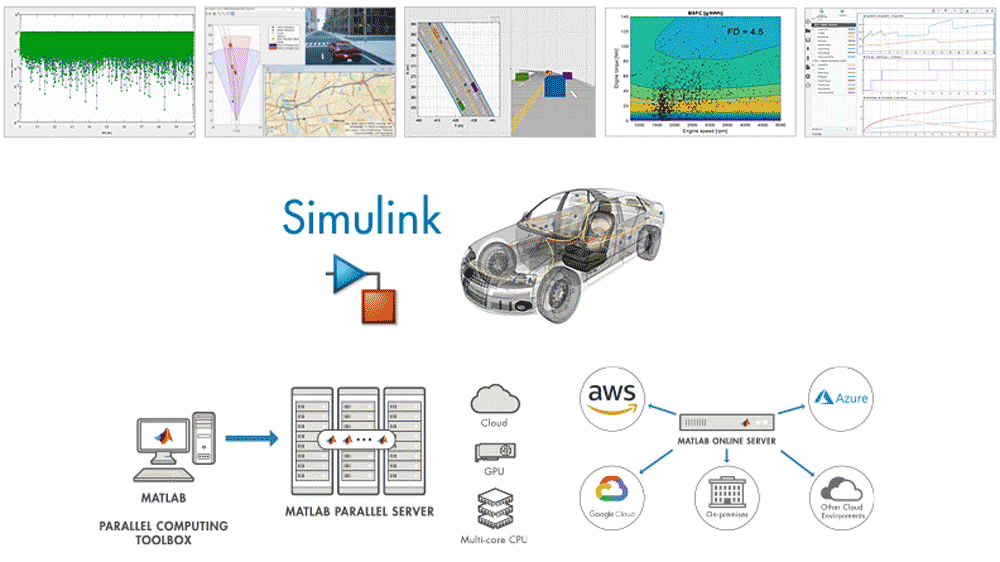 Virtual Vehicle - MATLAB & Simulink