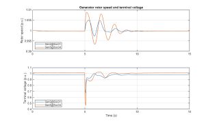 Generation, Transmission, and Distribution - MATLAB & Simulink