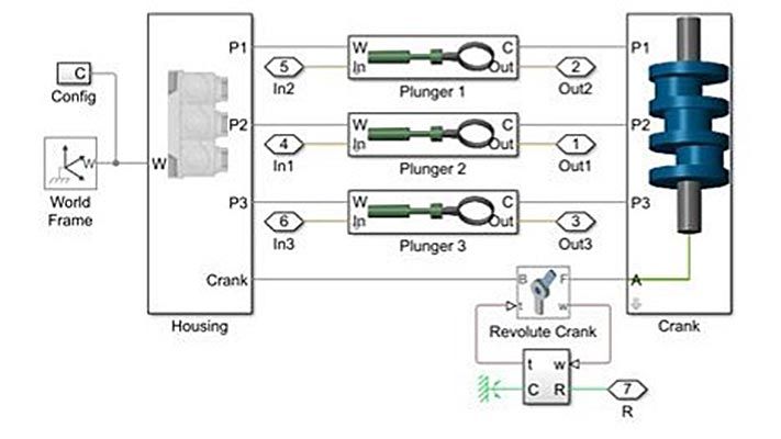 MATLAB for Predictive Maintenance - MATLAB & Simulink