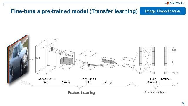 Matlab과 함께하는 딥러닝 부트캠프 Matlab And Simulink