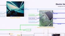 Accelerating Optimization, Test, and Code Generation with Parallel Computing Toolbox - MATLAB ...