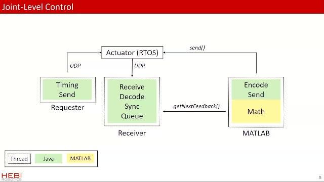 Achieving Real-Time Robotics Control with MATLAB - MATLAB & Simulink