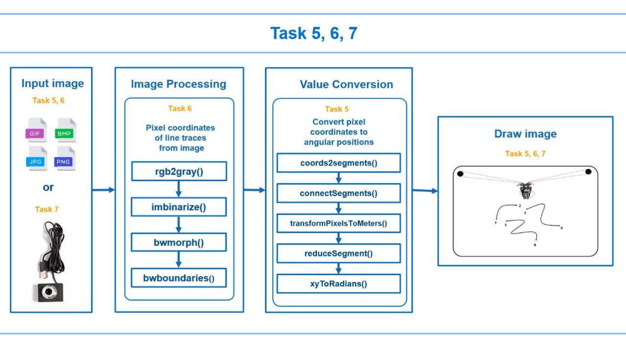 Arduino Engineering Kit: The Drawing Robot - MATLAB & Simulink