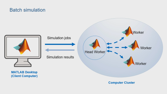Batch Simulation in Simulink - MATLAB & Simulink