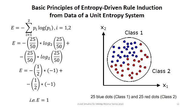 Building Diagnostic Models in the Processing Industries with Machine ...