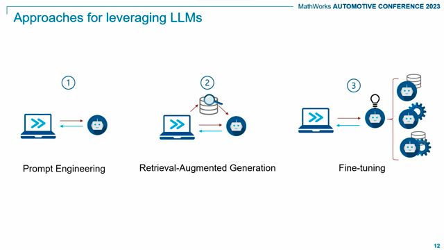 ChatGPT and Large Language Models with MATLAB - MATLAB & Simulink