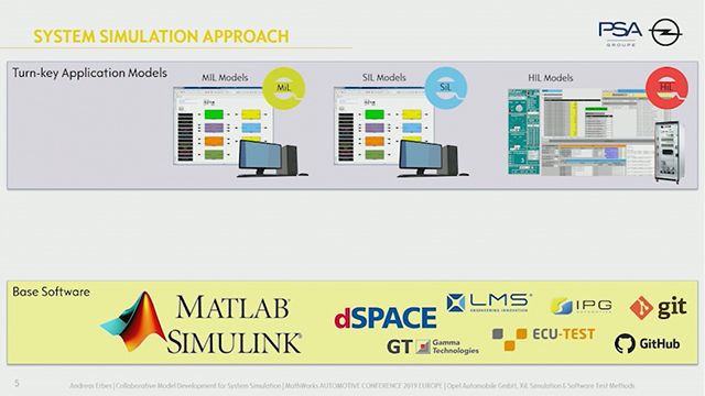 Collaborative Model Development for System Simulation - MATLAB