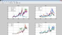 Commodities Trading with MATLAB - MATLAB