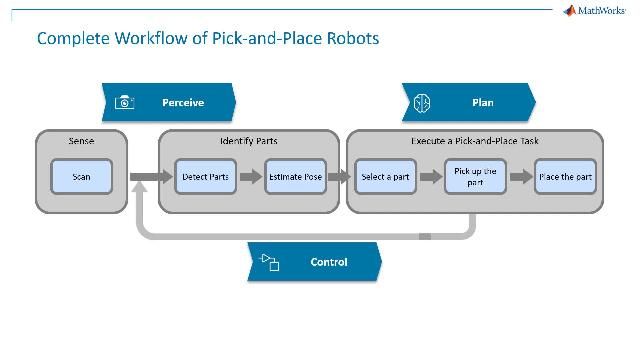 Design and Deploy Collaborative Robots (Cobots) Using MATLAB - MATLAB ...
