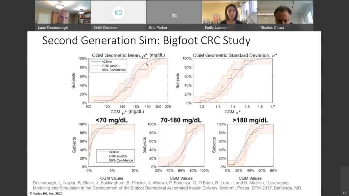 Developing Next Generation Safety Critical Medical Devices - MATLAB ...