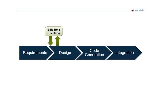 Edit Time Checking To Find Compliance Issues Earlier Matlab And Simulink