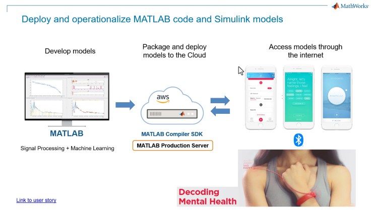 Engineering in the Cloud - MATLAB