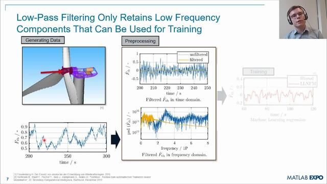 Enhancing Model Predictive Control of a 3 MW Wind Turbine with Machine ...