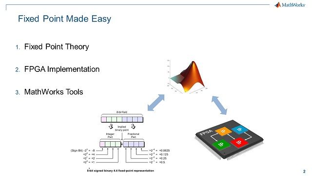 Fixed-Point Made Easy for FPGA Programming - MATLAB & Simulink