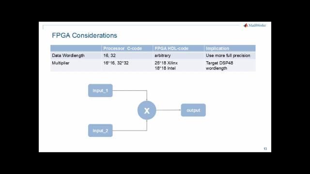 Dsp 애플리케이션과 Fpga 설계 손쉬운 고정소수점 변환 Matlab And Simulink