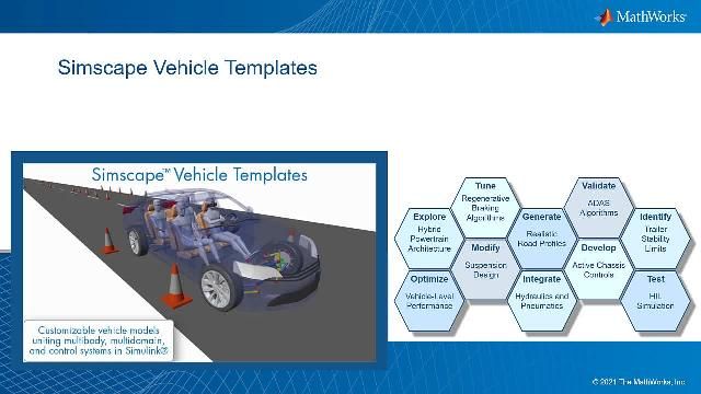 Use Simulation to Frontload Vehicle Development - MATLAB & Simulink