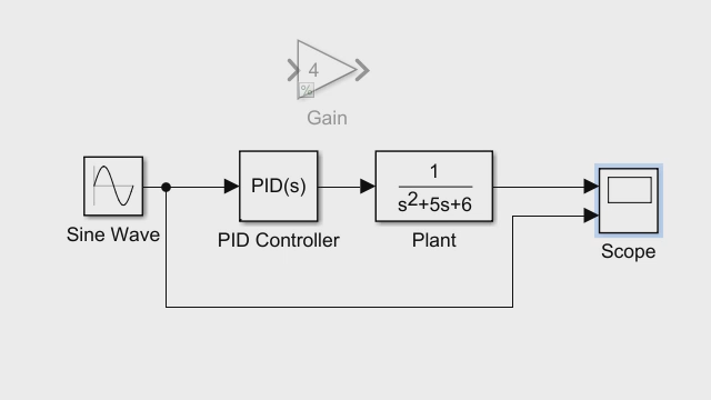 Adding a Controller and Plant to the Simulink Model | Getting Started ...