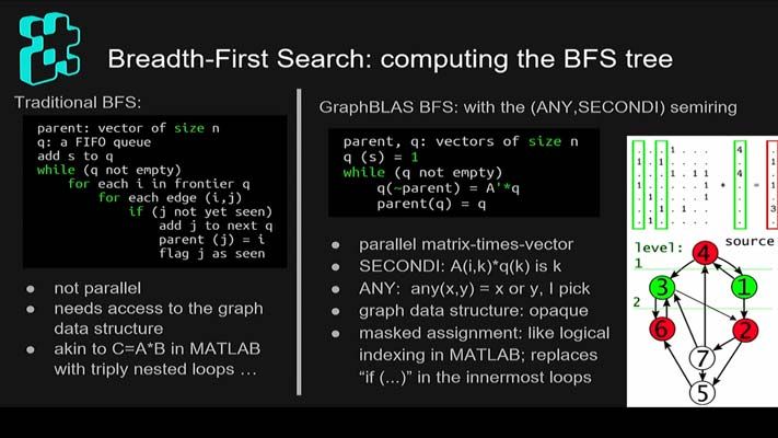 MathWorks Research Summit - MATLAB & Simulink