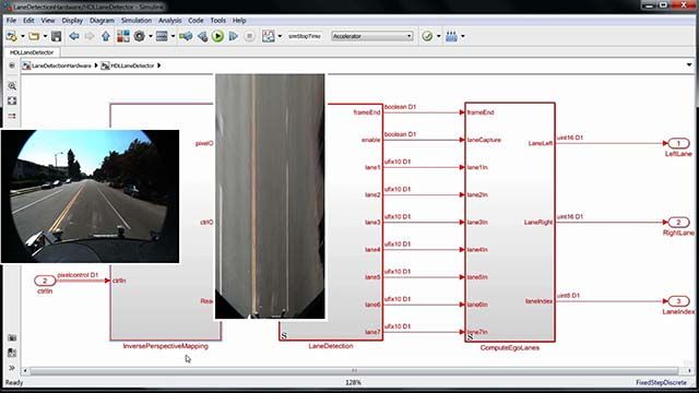 Hardware Design of a Lane Detection Algorithm | Vision Processing for ...