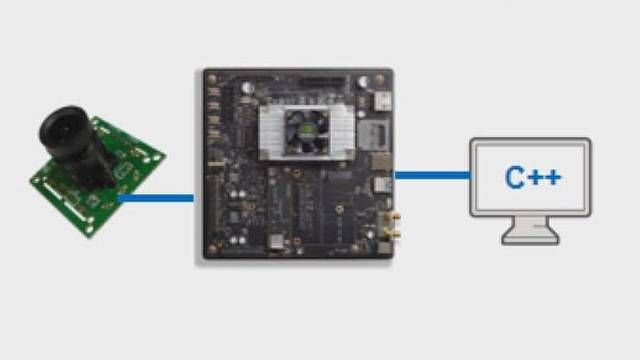 Implement Deep Learning Applications for NVIDIA GPUs with GPU Coder ...