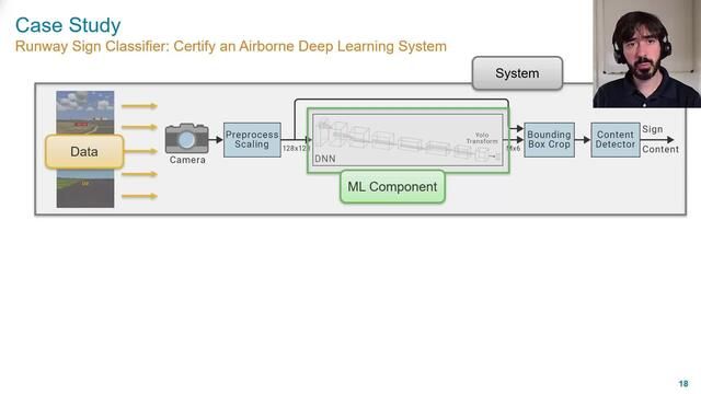 Incorporating Machine Learning Models into Safety-Critical Systems - MATLAB
