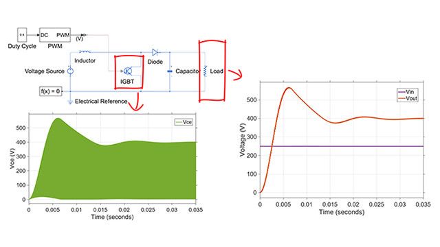 Instructor-Led Training: Power Electronics Control Design - MATLAB ...