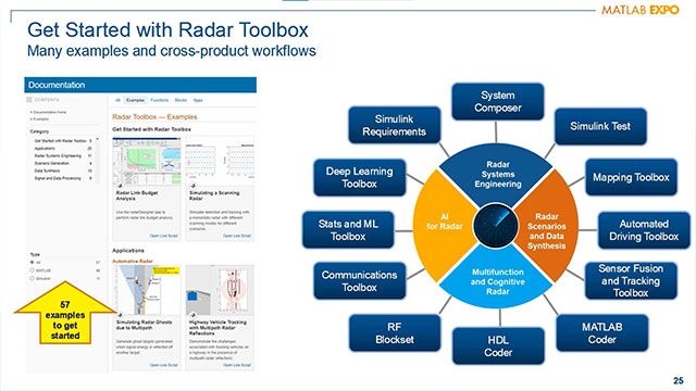 R2021a 신제품 소개: Radar Toolbox, Satellite Communications Toolbox - MATLAB & Simulink