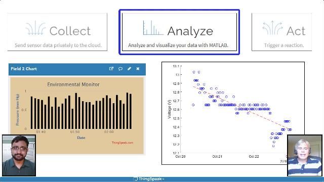 Analysis and Visualization in ThingSpeak | IoT from Data to Action ...