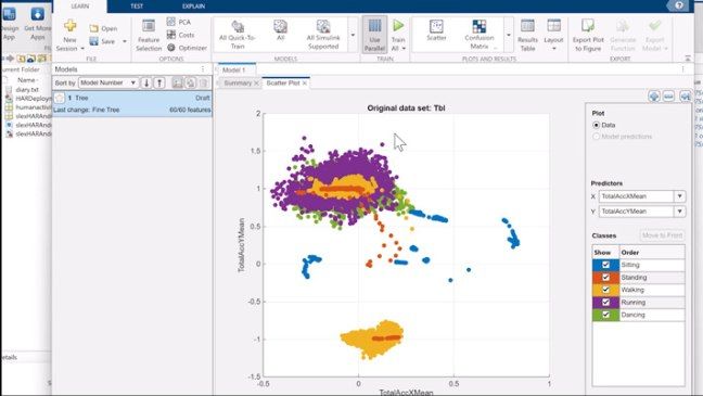 Machine Learning Made Easy: Finding a Model for Categorical Data ...