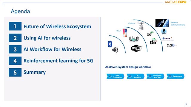 Master Class—AI Driven Next Generation Wireless Communication Systems - MATLAB