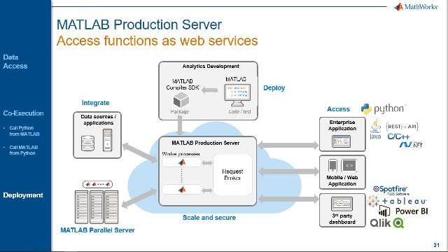 MATLAB y Python, ¿conectados? - MATLAB