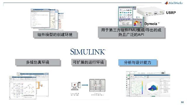 MATLAB/Simulink 和基于模型设计在轨道交通领域的应用 - MATLAB & Simulink