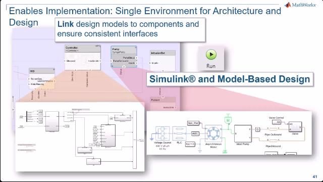 Model-Based Systems Engineering (MBSE) applied to Medical Device ...