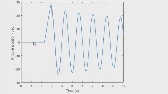 Measure Angular Position with a Rotary Encoder Using National Instruments DAQ Hardware - MATLAB