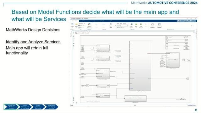 Migration Of A Monolithic Algorithm To Service Oriented Architecture Soa Matlab