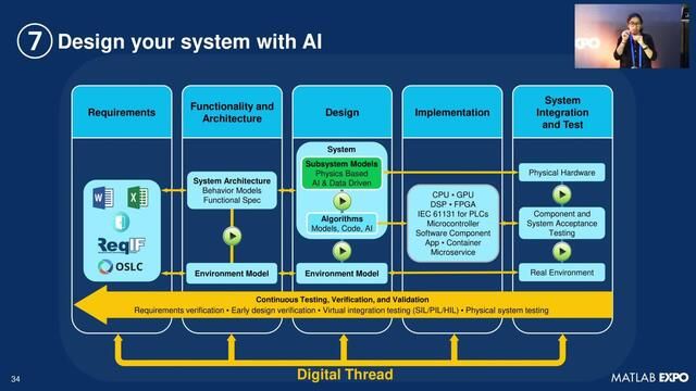 Keynote: Model-Based Design for Digital Engineering: Impact and ...