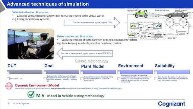 Model in Vehicle Validation Methodology for ADAS Features - MATLAB