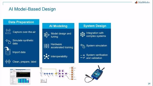 Aerospace & Defence Forum part 1: Modelling & Simulation, AI and Cloud ...