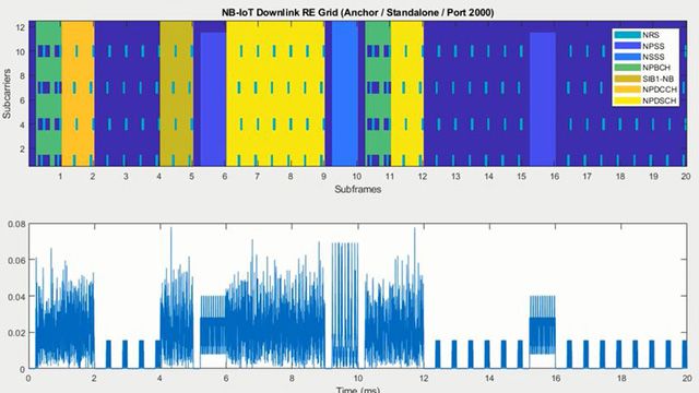 NB-IoT functionality in LTE Toolbox - MATLAB