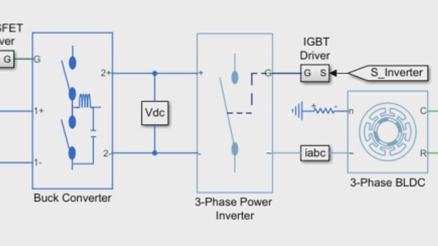 PID Control of a Brushless DC Motor - MATLAB & Simulink