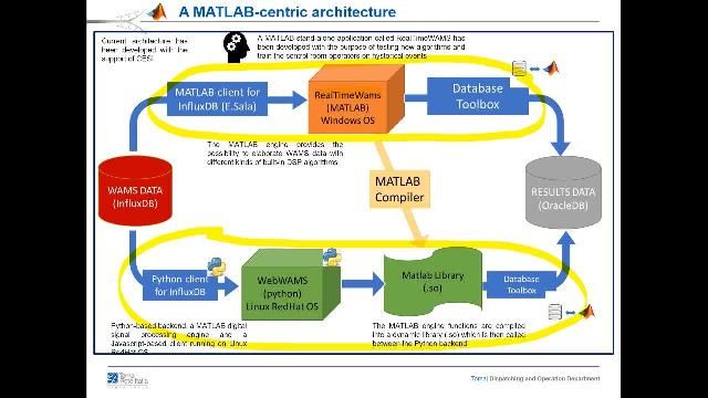Energy Speaker Series - Module 3: Power Systems Monitoring and Control ...