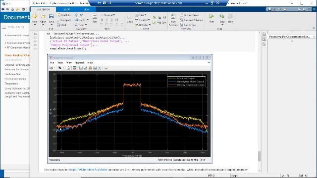 RF Power Amplifier Behavioral Modeling using MATLAB - MATLAB & Simulink