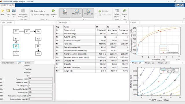 Satellite Link Budget Analysis with Satellite Communications Toolbox ...