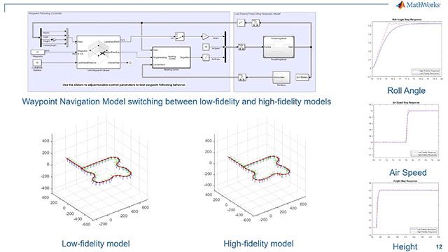 Simulating Unmanned Aerial Vehicles (UAV) with MATLAB and Simulink ...