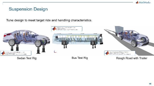 Simulink and Simscape for Vehicle Dynamics - MATLAB & Simulink